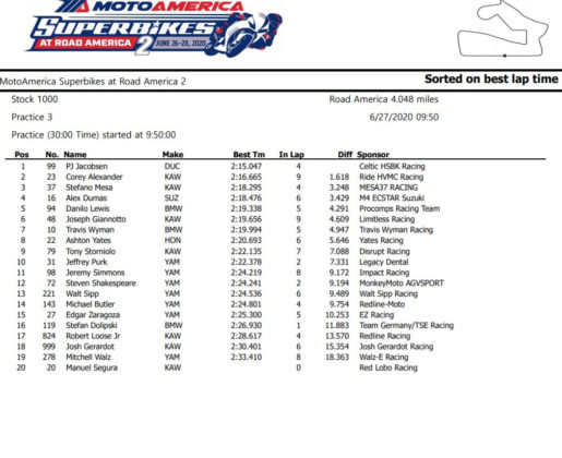 MotoAmerica: Jacobsen Quickest During Stock 1000 FP3 In Wisconsin - Roadracing World Magazine ...