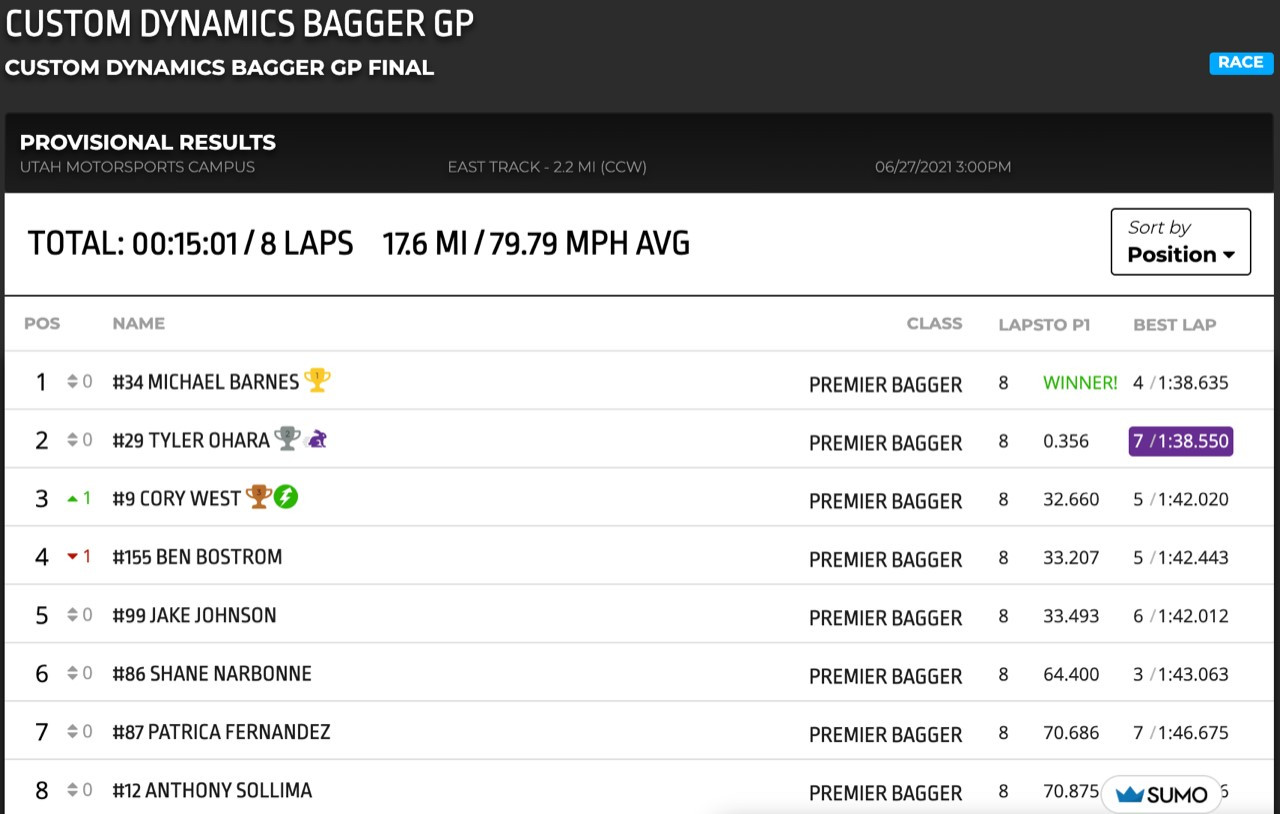 Bagger Racing League: Race Results From Utah Motorsports Campus ...