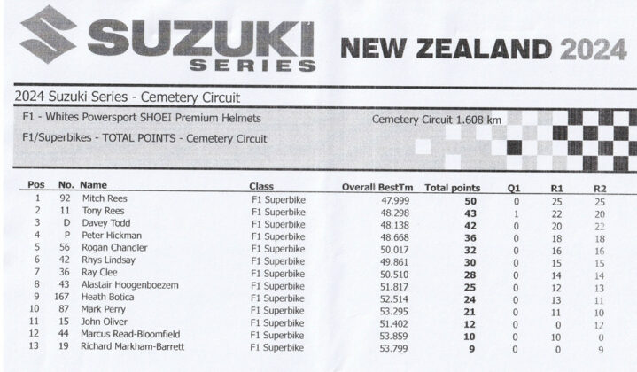 Suzuki International Series: Mitch Rees Wins Again On Cemetery Circuit ...