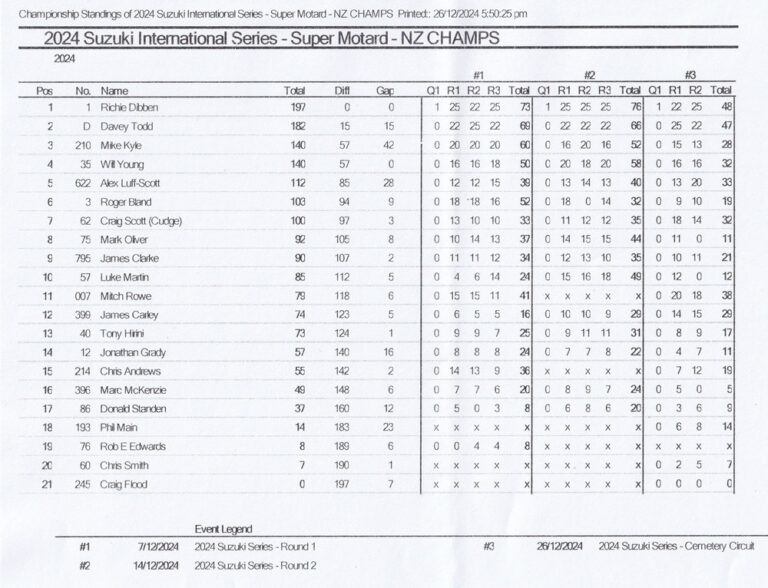 Suzuki International Series: Mitch Rees Wins Again On Cemetery Circuit ...