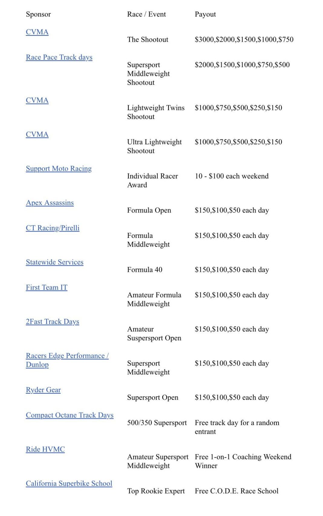 CVMA Racing 2025/2026 Winter Series - Roadracing World Magazine | Motorcycle Riding, Racing ...
