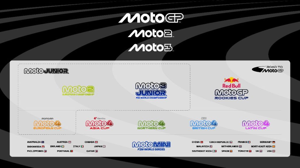 FIM MotoMini World Series: The New Road to MotoGP - Roadracing World ...