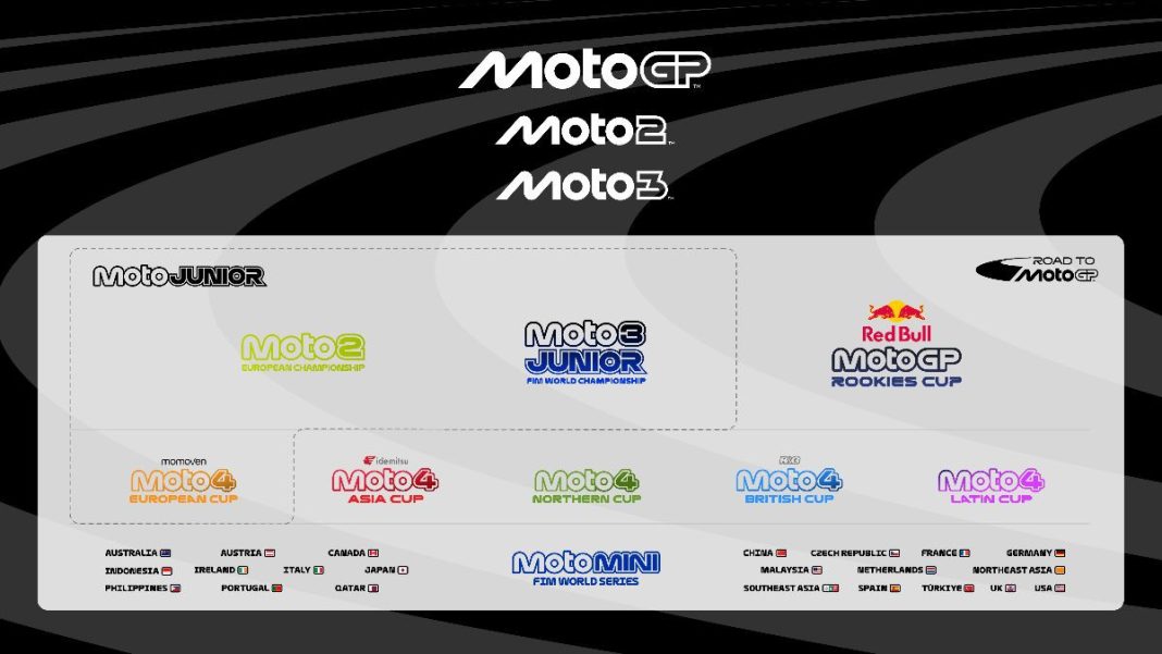 FIM MotoMini World Series: The New Road to MotoGP - Roadracing World ...
