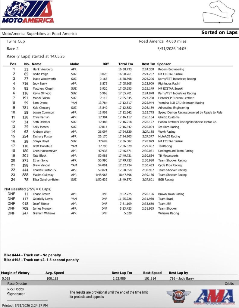 MotoAmerica: Twins Cup Race 2 Results From Road America - Roadracing ...