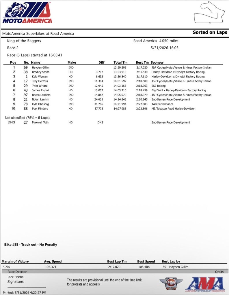 MotoAmerica: King Of The Baggers Race 2 Results From Road America ...